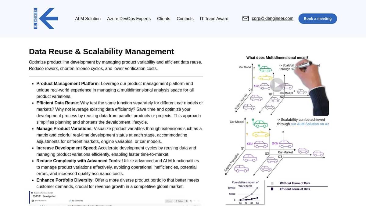 KL ENGINEER - ALM Solution - System functionality